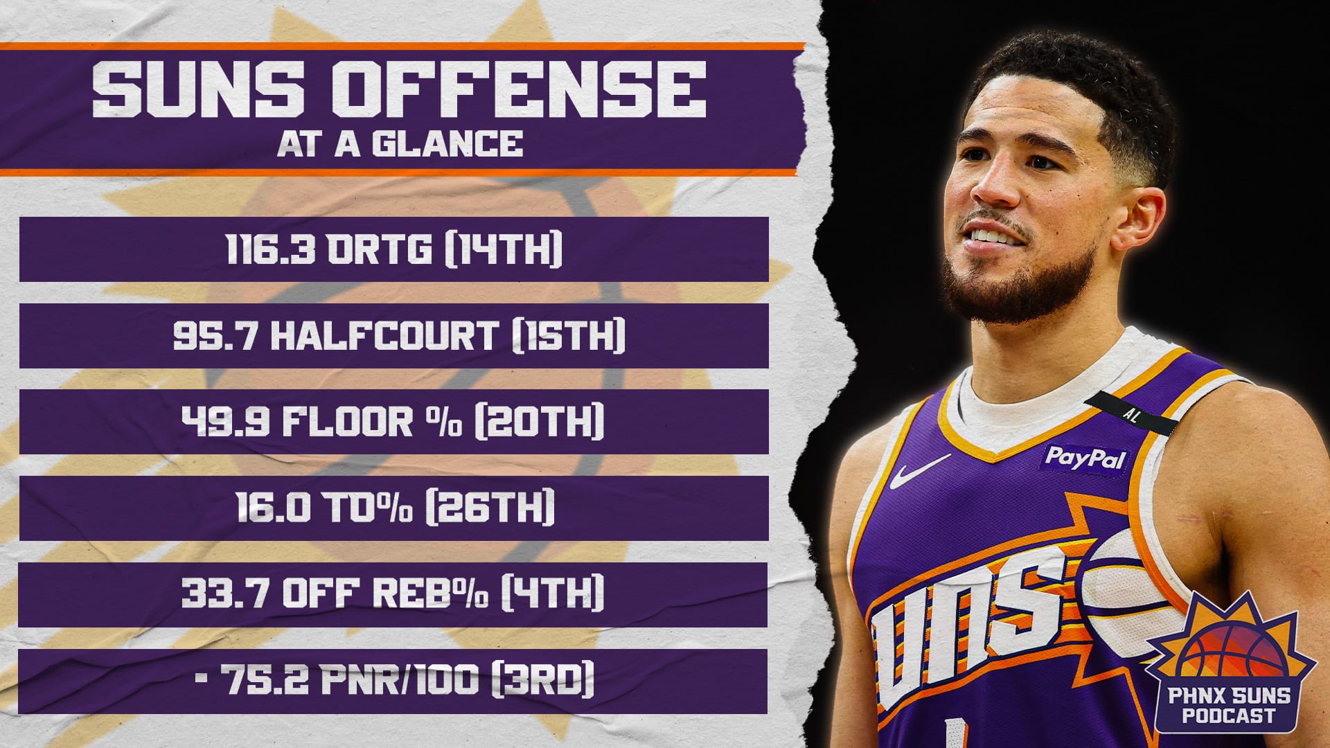 How Jordan Ott Built the Phoenix Suns Offense in 2025