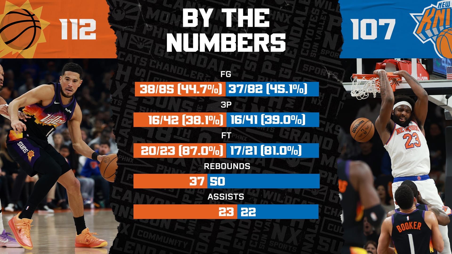 Devin Booker's 31 Points Fuel Suns' Clutch Win Over Knicks