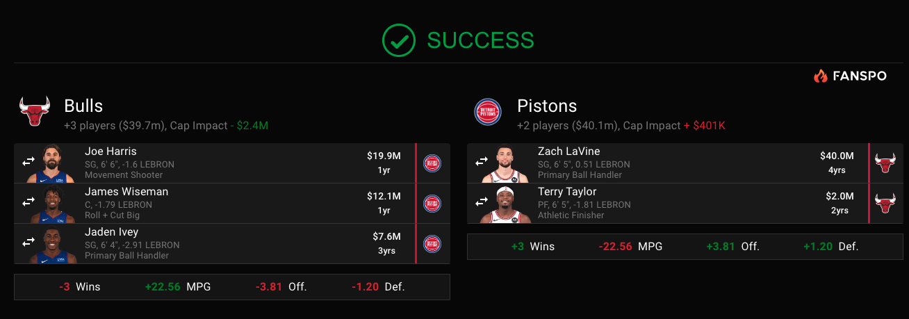 Six fake Zach LaVine trade ideas for the Chicago Bulls - CHGO Sports