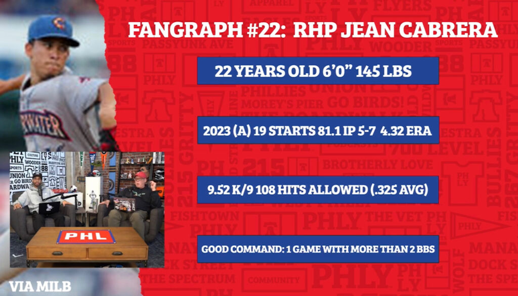 Phillies Minor Leaguers: Jean Cabrera - PHLY Sports
