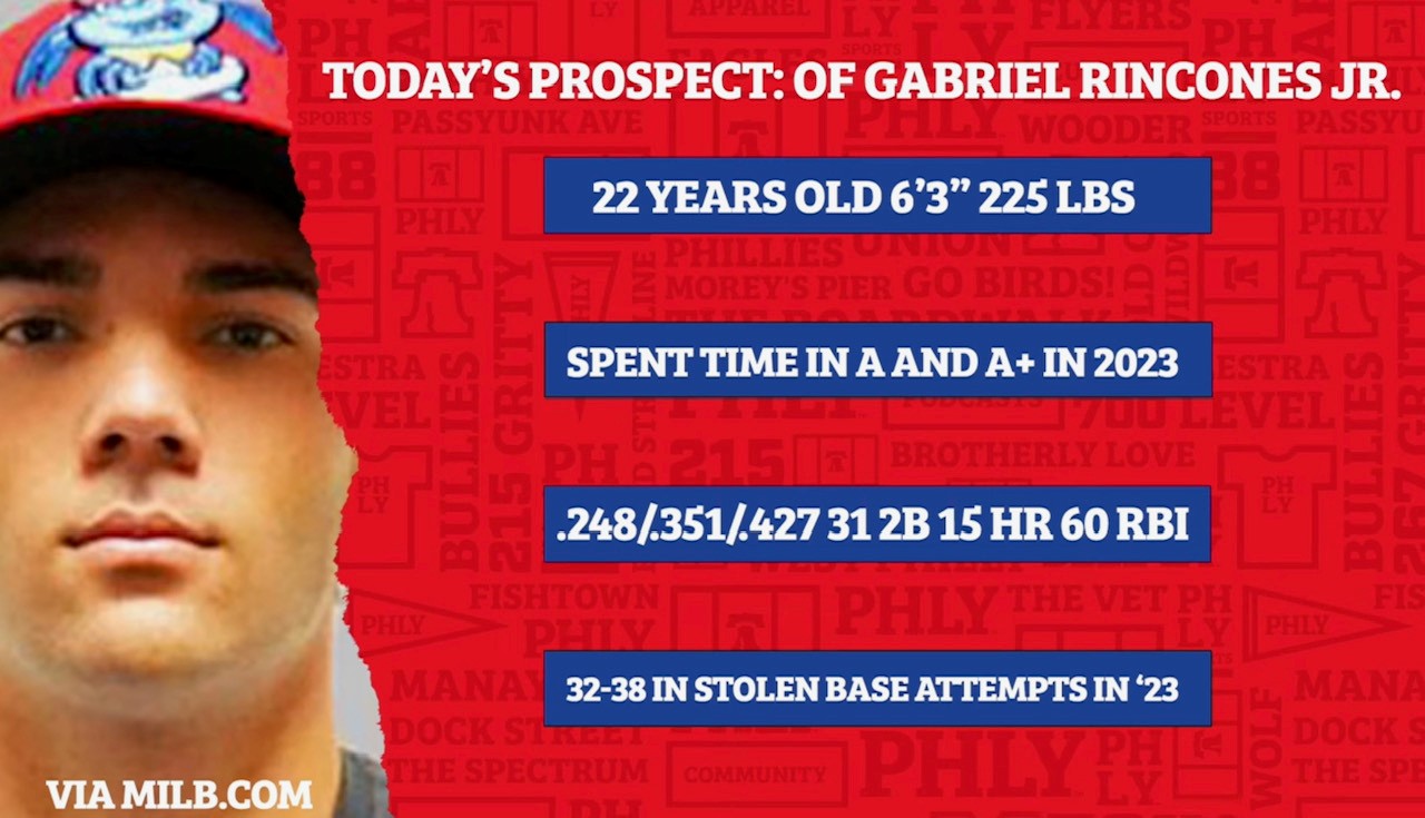 Phillies Minor Leaguers: Gabriel Rincones Jr., Alex McFarlane, and ...
