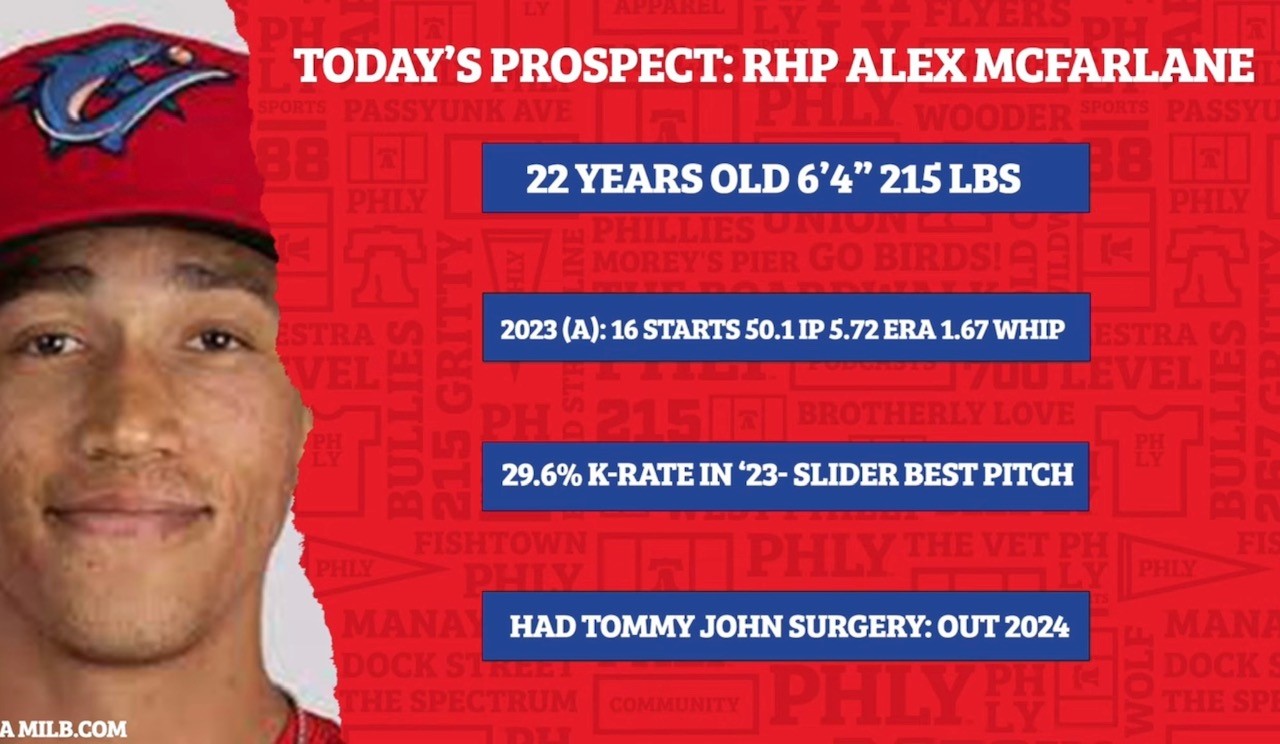 Phillies Minor Leaguers: Gabriel Rincones Jr., Alex McFarlane, and ...